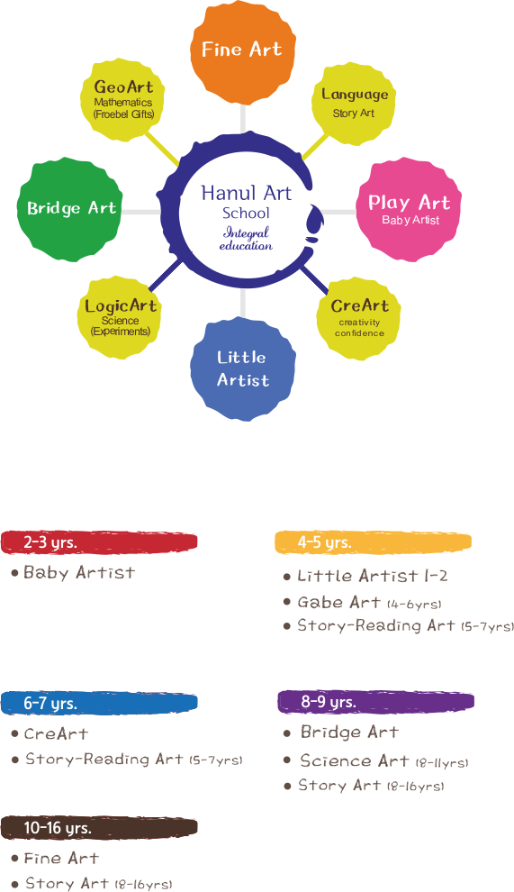 Programs – Hanul art school